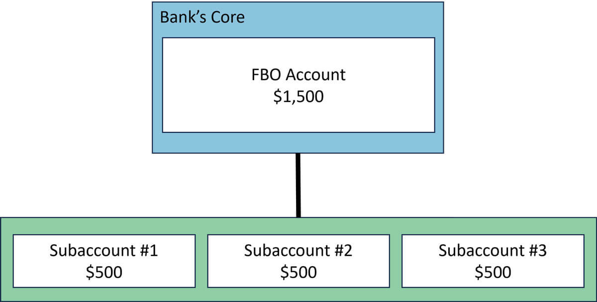 FinWise Insights Q4 2024 - Fintech, Payments, & Banking