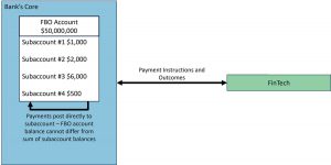 FinWise Insights Q4 2024 - Fintech, Payments, & Banking
