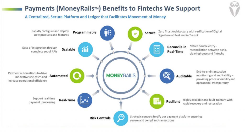 FinWise Insights Q4 2024 - Fintech, Payments, & Banking