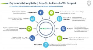 FinWise Insights Q4 2024 - Fintech, Payments, & Banking